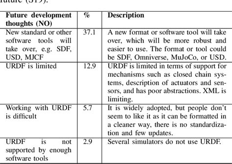 Figure 10 From Understanding URDF A Survey Based On User Experience Semantic Scholar