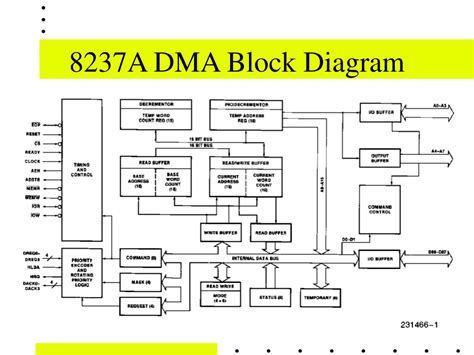 Explain Dma Controller With The Block Diagram Dma Controller