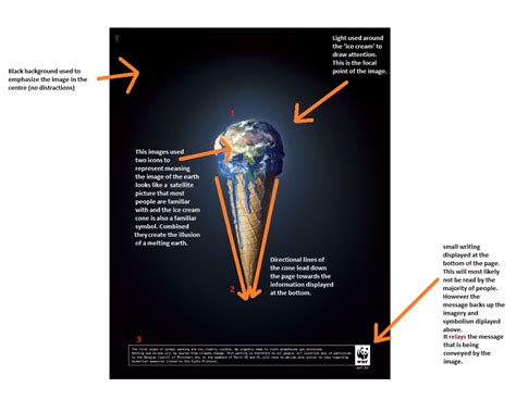 Week 3 Semiotics Advertisements Visualcommunicating Reading Images