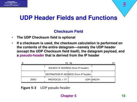 Ppt Transport Layer Tcp Ip Protocols Powerpoint Presentation Free