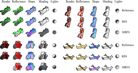 Intrinsic Image Prediction From Our Model On Objects From The Training