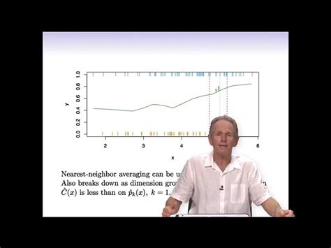 Statistical Learning 24 Classification