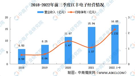 2023年中国靶材行业市场前景及投资研究报告（简版） 中商情报网