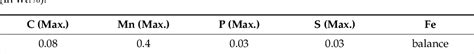Table 1 From Frictional Characteristics Of Deep Drawing Quality Steel Sheets In The Flat Die