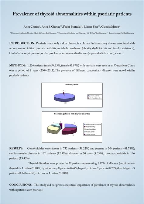 Pdf Prevalence Of Thyroid Abnormalities Among Psoriatic Patients