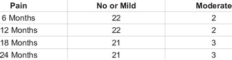 Patients Cosmetic Satisfaction Download Table