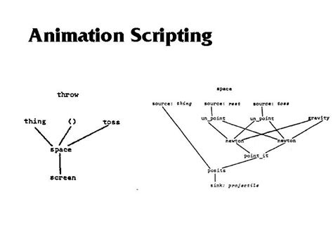 Animation Scripting