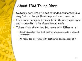 Token Ring 802 5 PPT