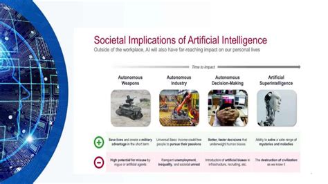 INTRODUCTION TO ARTIFICIAL INTELLIGENCE AND MACHINE LEARNING PPT