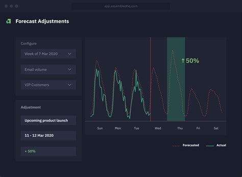 Assembled Reviews Cost And Features Getapp Australia 2024