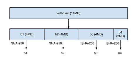 Inside Lan Sync Dropbox