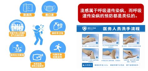 甲流感染防控要点 绵阳市安州区妇幼保健院 绵阳市安州区妇女儿童医院