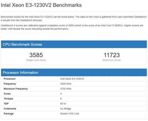 Xeon E3 1230 v2: характеристики, разгон, тесты, покупка и цены