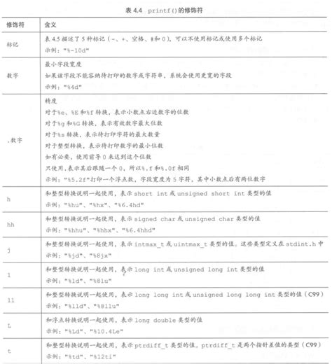 输入与输出 Csdn博客