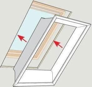 Velux Lysningspanel LSB FK PVC Aluminium Ovenlysvindue Vindue Med Lags Glas Pris