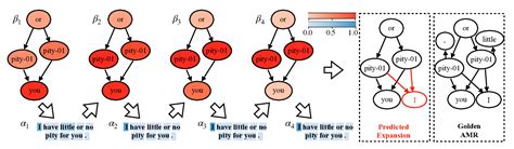 Acl2020 Gpt Too A Language Model First Approach For Amr To Text Generation