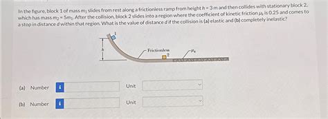solved in the figure block 1 ﻿of mass m1 ﻿slides from rest