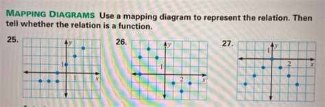 Solved MAPPING DIAGRAMS Use A Mapping Diagram To Represent Chegg