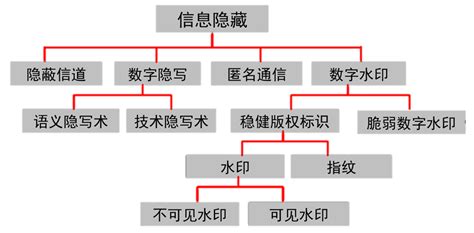 Hfut Cs信息安全技术ppt全总结md At Master · Mox Hubhfut Cs · Github