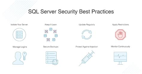 8 SQL Server Security Best Practices Tips DNSstuff