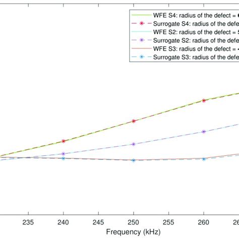 Workflow Of Bayesian Inference For Damage Identification With