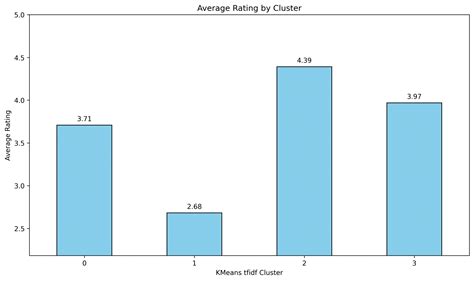 Develop User Empathy And Craft Better Products Using Machine Learning To Analyze User Feedback