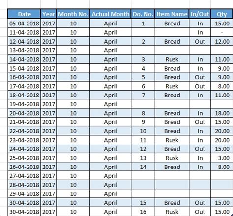 Solved Dax For Calculating Opening And Closing Stock Show