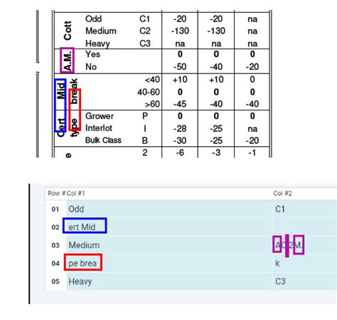 Solved Removing Hidden Text From Document Acrobat Stand Adobe