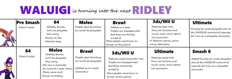 Waluigi Is Ridley By Stiltlet On Deviantart