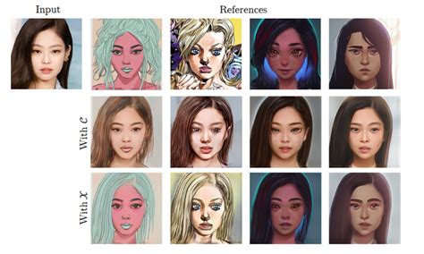 [paper Explain] Jojogan For One Shot Face Stylization Ai Design Thiết Kế Web Theo Yêu Cầu