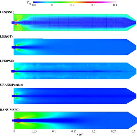 Figure 10 From Validation Of High Fidelity Cfd Simulations For Rocket