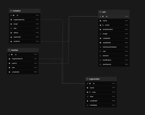 Introducing Nile Plugin For Better Auth Community Edition