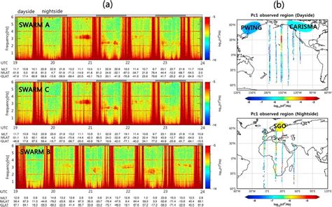 A Wave Spectrum Cross Covariance Signal See Bortnik Et Al 2007