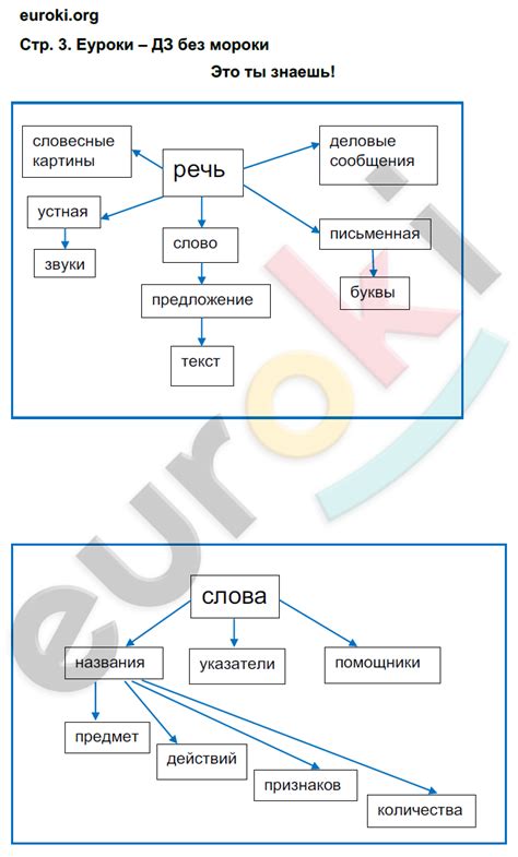 ГДЗ: Русский язык 2 класс Соловейчик, Кузьменко - Рабочая тетрадь