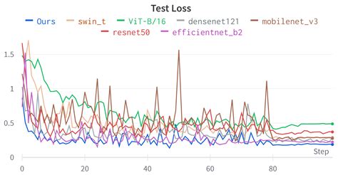 Low Resolution Steel Surface Defects Classification Network Based On Autocorrelation Semantic