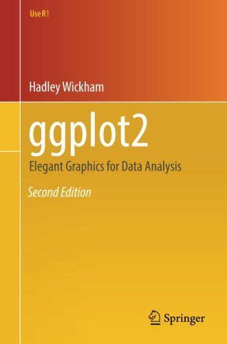 [download] ggplot2 elegant graphics for data analysis pdf