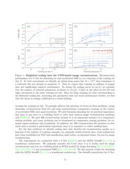 Scaling Laws For Deep Learning Based Image Reconstruction DeepAI