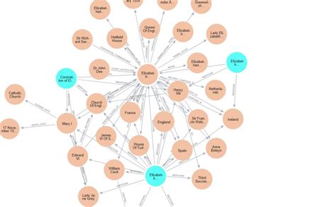 Neo4j Langchain Ai Graphdatabases Machinelearning Openai