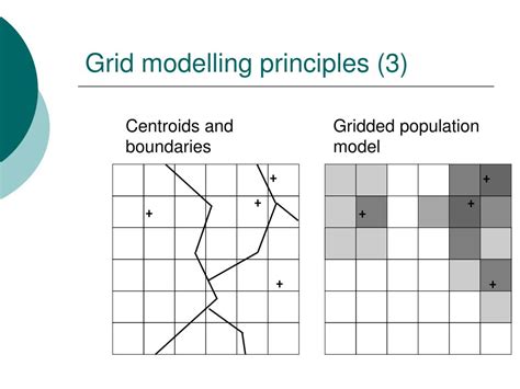Ppt Grid Models Of Population Temporal Comparison By Fixing The Geography Powerpoint