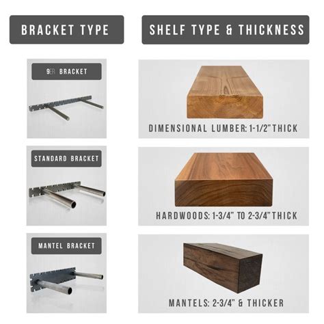 The Different Types Of Brackets Are Shown In This Diagram Including Bracket Type And Shelf Type