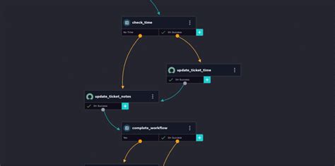 automate incident management and service delivery with rewst s … rewst
