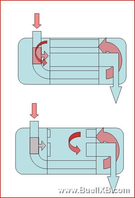 Muffler Mod Take Two With Pics And Video