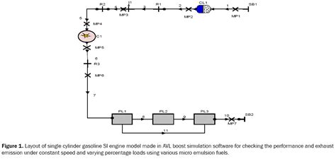 Computational Parametric Investigation On Single Cylinder Spark Ignition Engine Using Blends Of