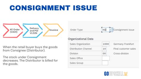 Consignment Process In Sap Sd Master In 10 Minutes Goupskill Me