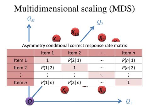 ppt asymmetric triangulation scaling asymmetric mds for visualizing