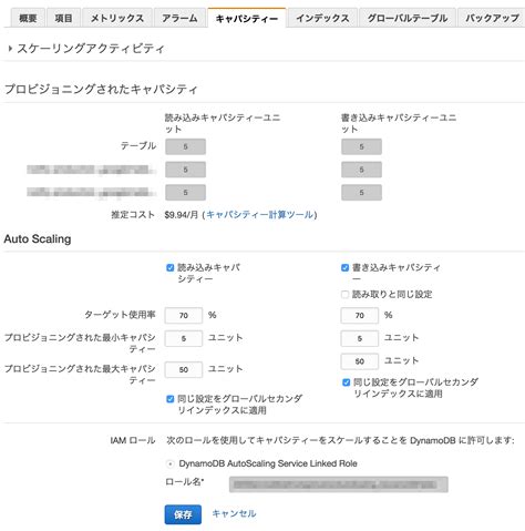 Dynamodbを使いこなして精神的安定を手に入れた Aws Qiita