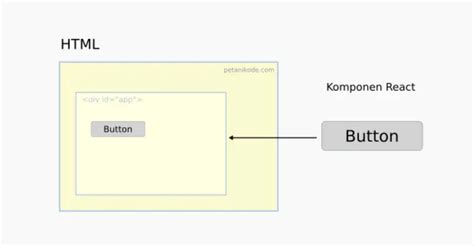 Belajar React Js Part 2 Membuat Dan Memahami Struktur Direktori Project React