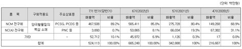 에코프로머티리얼즈 공모주 청약일정 공모가 수요예측결과 상장일