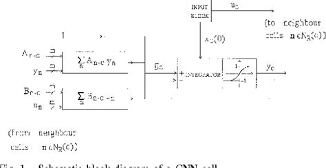 Figure 1 From A Low Power Cmos Implementation Of Programmable Cnn S With Embedded Semantic
