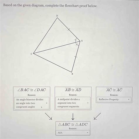 Solved Based On The Given Diagram Complete The Flowchart Proof Below ∠ Bac≌ ∠ Dac Overline Ab